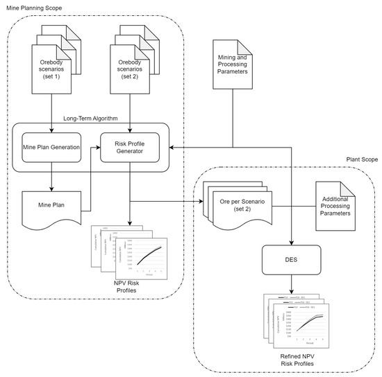 Technology Upgrade Assessment for Open-Pit Mines through Mine Plan ...