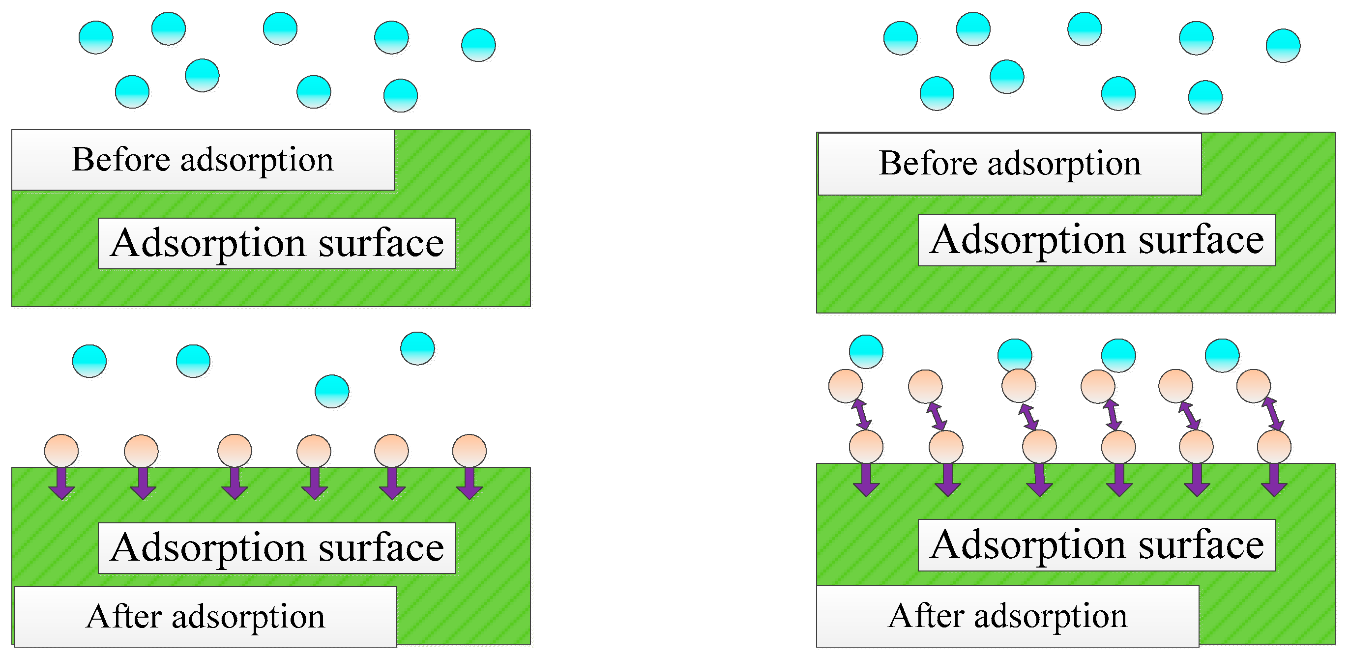 Influence of Liquid CO2 Extraction and Dissolution on Coal Adsorption ...