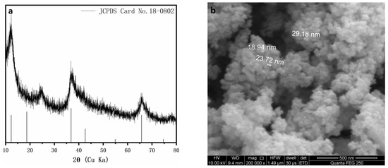 δ-MnO2 Drives the Green Decomposition of Arsenopyrite by Mediating the ...