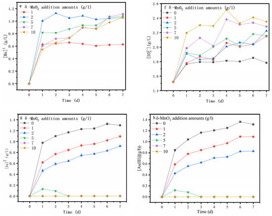 δ-MnO2 Drives the Green Decomposition of Arsenopyrite by Mediating the ...