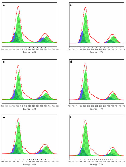 Minerals | Free Full-Text | δ-MnO2 Drives the Green Decomposition of ...