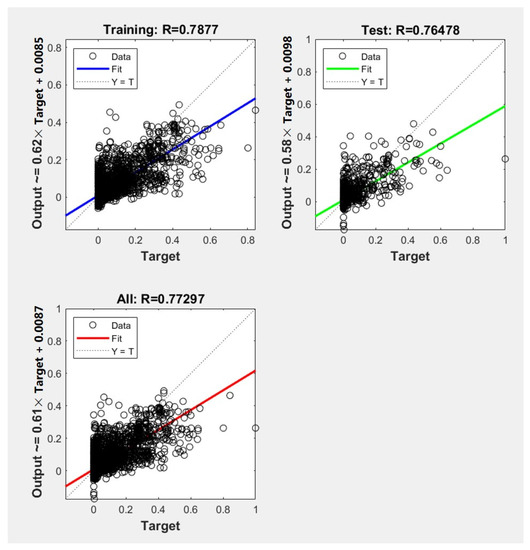 Application of Artificial Neural Network for the Prediction of Copper Ore Grade