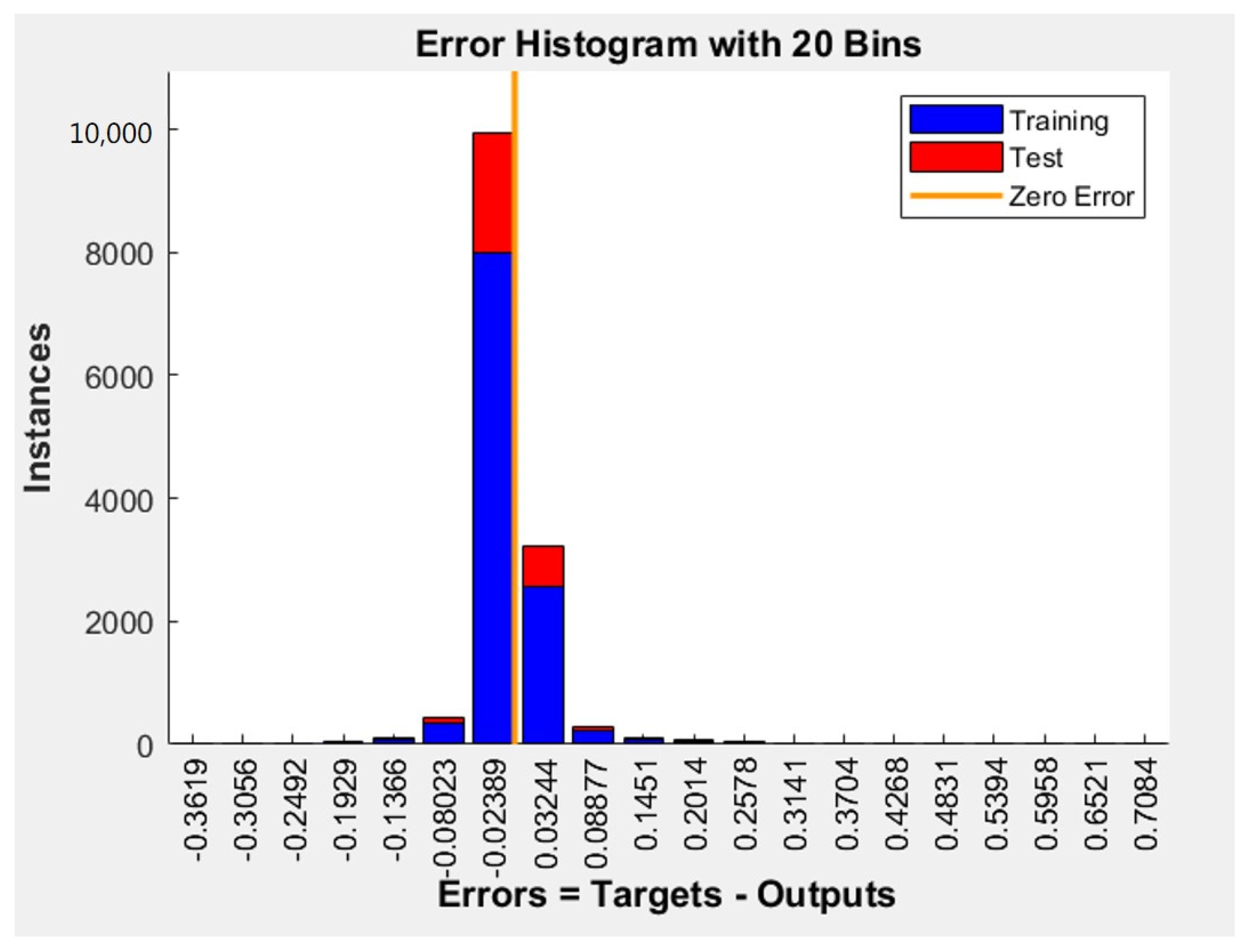 Application of Artificial Neural Network for the Prediction of Copper Ore Grade