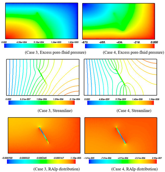 Minerals | Free Full-Text | Investigating Effects of Structural ...