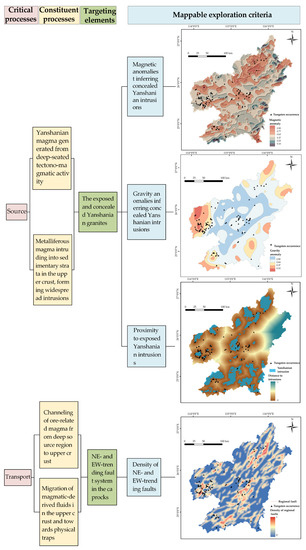 Prospectivity Mapping of Tungsten Mineralization in Southern Jiangxi ...