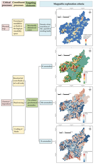 Prospectivity Mapping of Tungsten Mineralization in Southern Jiangxi ...