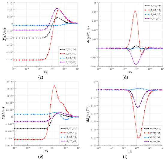 Characterization of Surface–Borehole Transient Electromagnetic Response ...