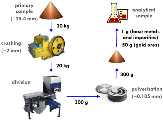 A Comparison between the Standard Heterogeneity Test and the Simplified ...