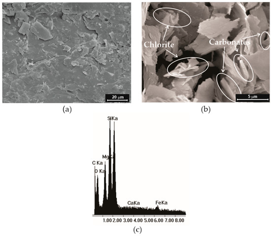 Morphological and Physicochemical Properties of Macrocrystalline Talc ...