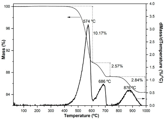 Morphological and Physicochemical Properties of Macrocrystalline Talc ...