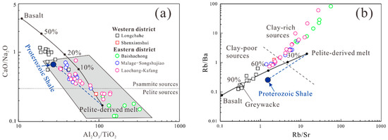 Comparison of Granites from the Eastern and Western Districts of the ...
