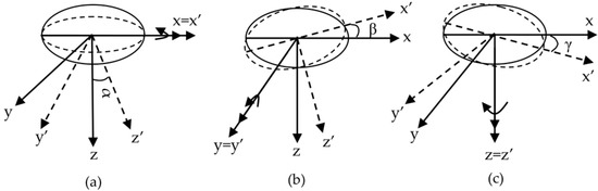 Study on the Aeromagnetic System between Fixed-Wing UAV and Unmanned ...
