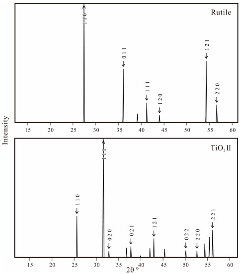 In Situ High-Pressure Raman Spectroscopic, Single-Crystal X-ray ...