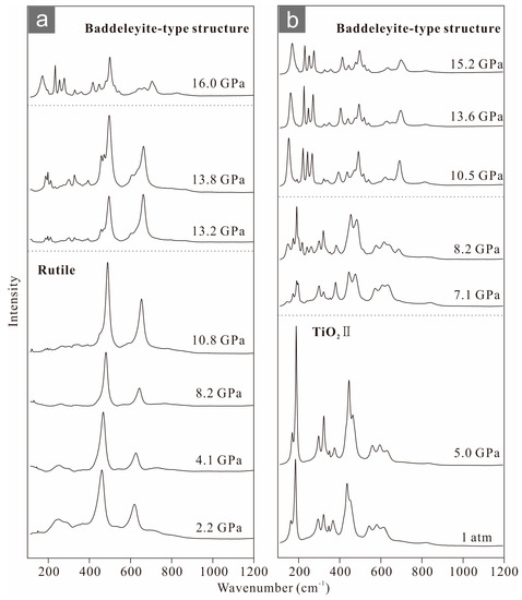 In Situ High-Pressure Raman Spectroscopic, Single-Crystal X-ray ...