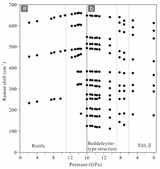 In Situ High-Pressure Raman Spectroscopic, Single-Crystal X-ray ...