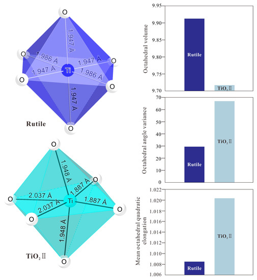 In Situ High-Pressure Raman Spectroscopic, Single-Crystal X-ray ...