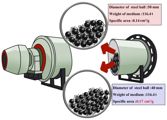 Effect of Intensive Abrasion Breakage on Secondary Ball Mills for Magnetite