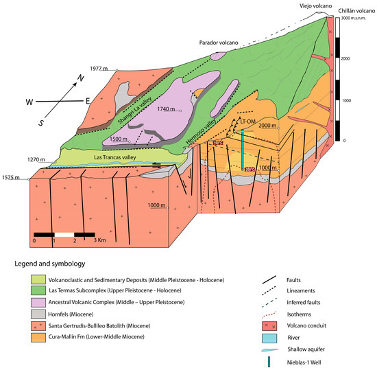 Hydrothermal Alteration in the Nevados de Chillán Geothermal System ...