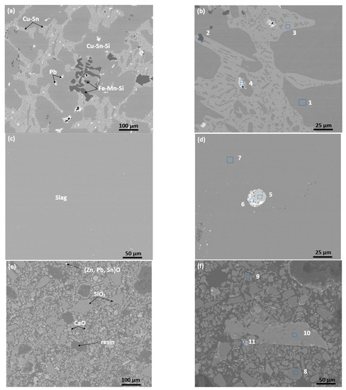Deportment of Metals from E-Waste PCBs towards Alloy and Slag Phases ...