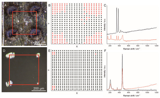Chemical and Mineralogical Analysis of Samples Using Combined LIBS ...