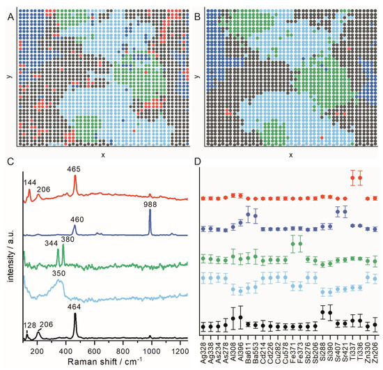 Chemical and Mineralogical Analysis of Samples Using Combined LIBS ...