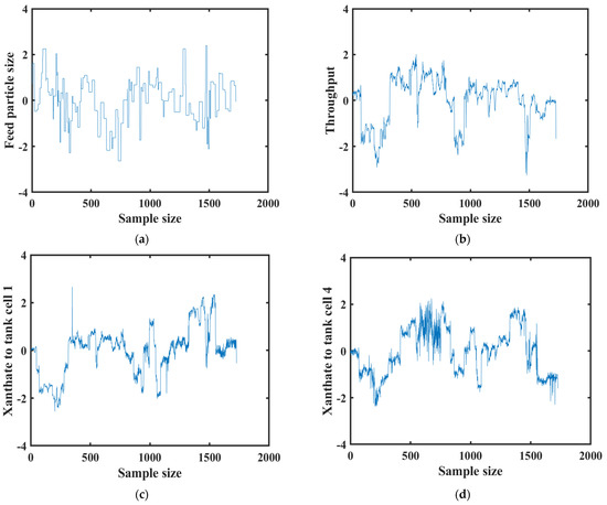 Minerals | Free Full-Text | Pulp Chemistry Variables for Gaussian ...