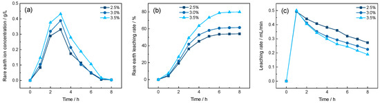 Calculation of Shear Layer Thickness of Ionic Rare Earth Particles in ...