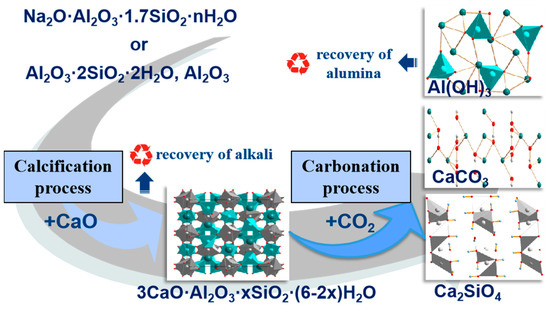 Summary of Research Progress on Metallurgical Utilization Technology of Red Mud