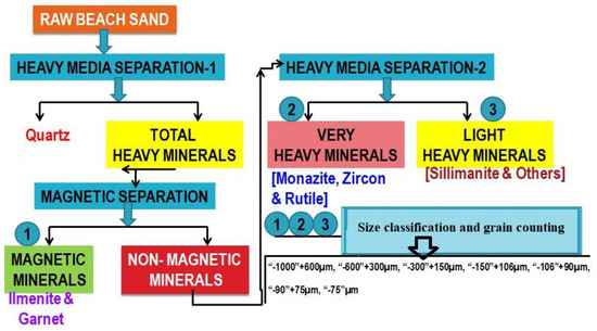 Minerals | Free Full-Text | Textural and Chemical Characters of Lean ...