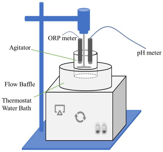 Agitation Leaching Behavior of Copper–Cobalt Oxide Ores from the ...