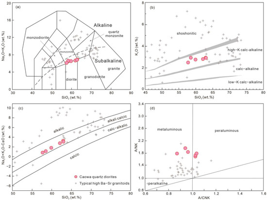 Late Ordovician High Ba-Sr Intrusion in the Eastern North Qilian Orogen: Implications for Crust ...