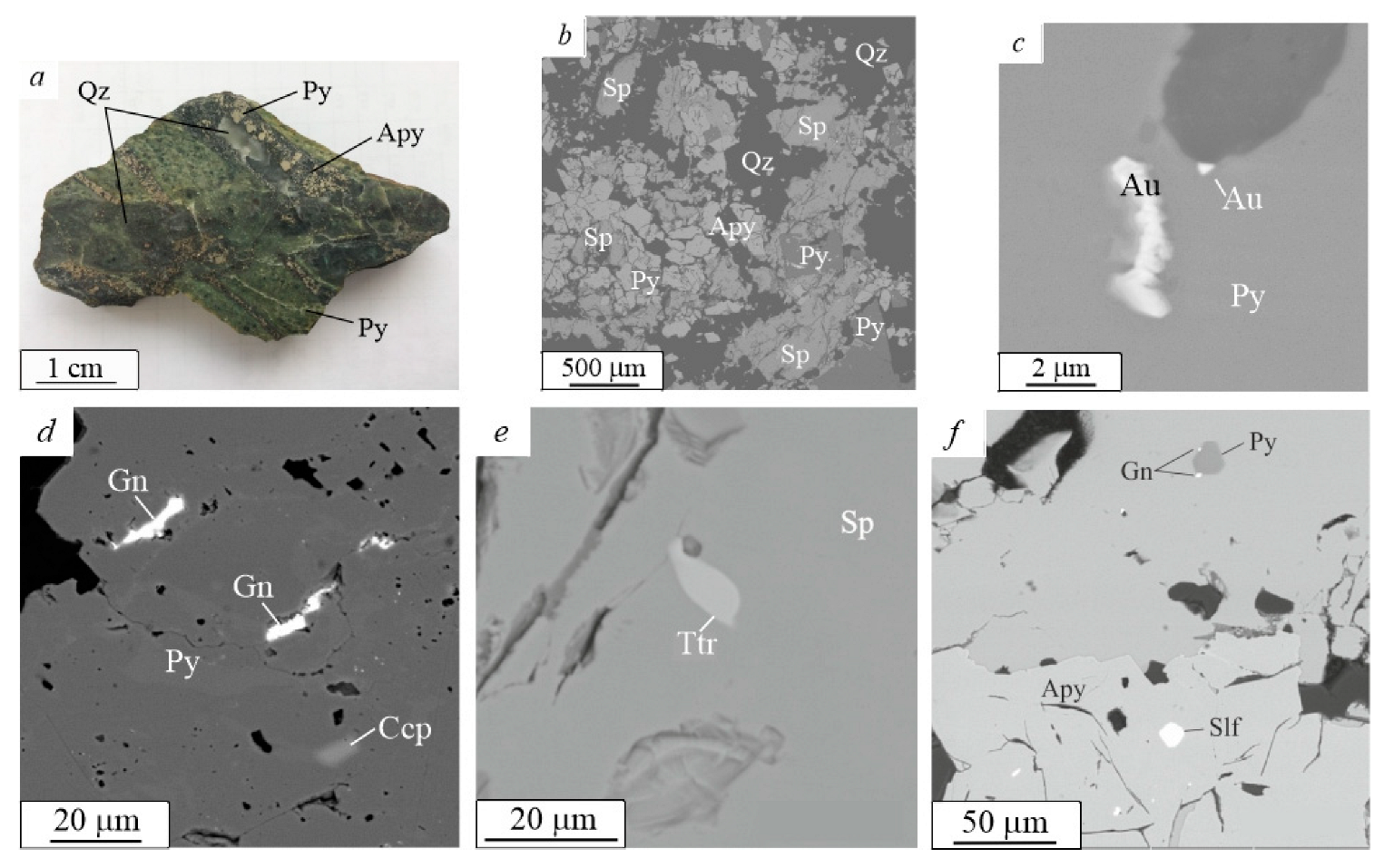 Minerals | Free Full-Text | Gold–Sulfide Mineralization in the ...