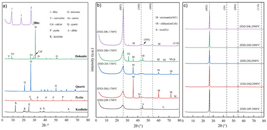 Investigation on the Mineral Catalytic Graphitization of Anthracite ...