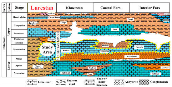 Minerals | Free Full-Text | Evidence for Isolated Platform Development ...