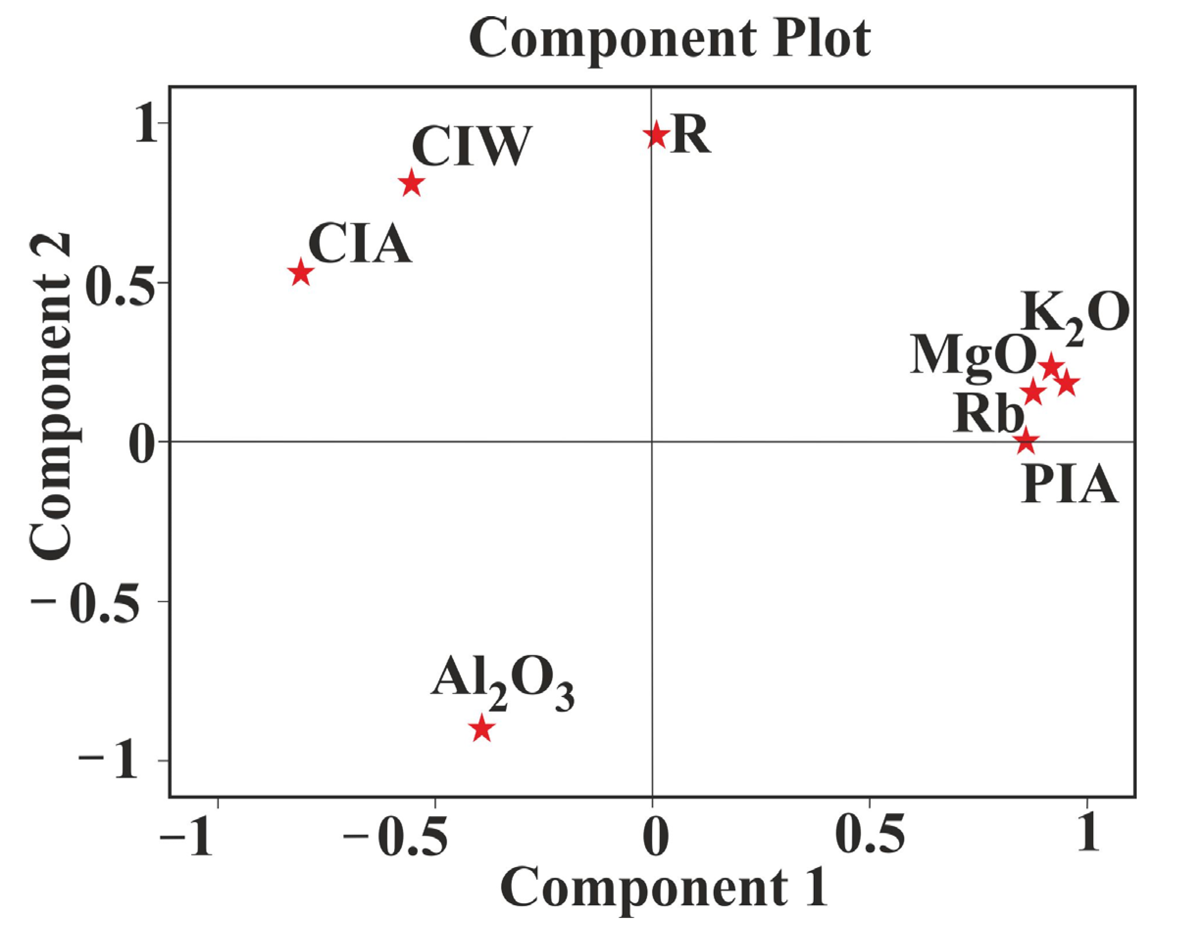 Minerals | Free Full-Text | Geochemistry of Red Soils in the Kas ...