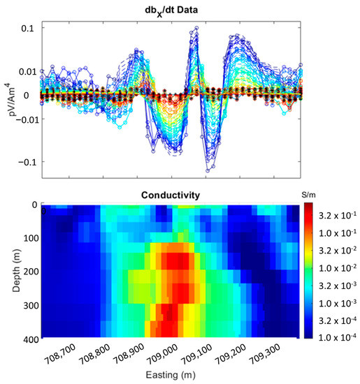 Three-Dimensional Inversion of Induced Polarization Effects in Airborne Time Domain ...