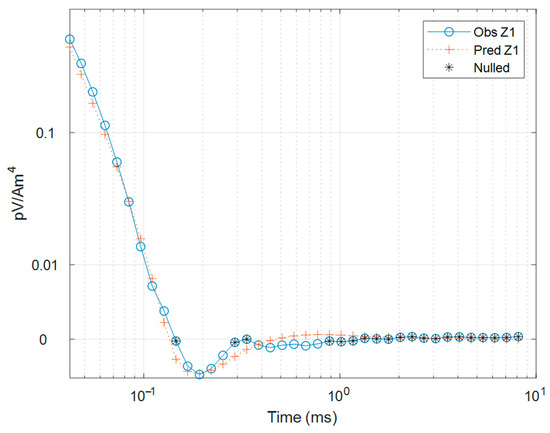 Three-Dimensional Inversion of Induced Polarization Effects in Airborne Time Domain ...