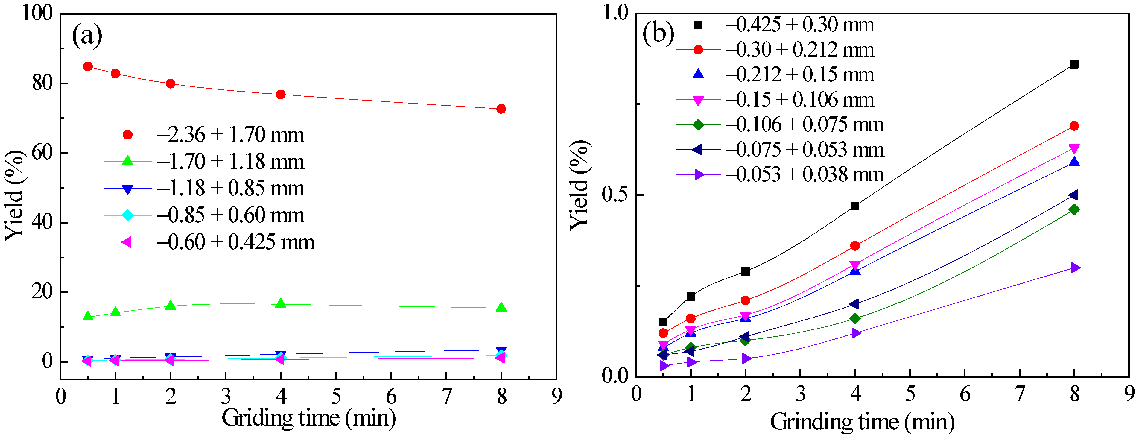 Study on Grinding Behavior Characteristics under Low-Speed Grinding ...