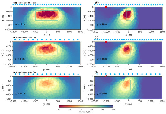 Optimizing Semi-Airborne Electromagnetic Survey Design for Mineral Exploration