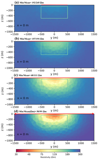 Optimizing Semi-Airborne Electromagnetic Survey Design for Mineral ...