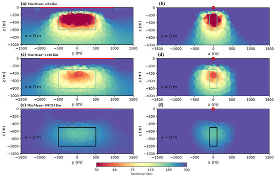 Optimizing Semi-Airborne Electromagnetic Survey Design for Mineral Exploration
