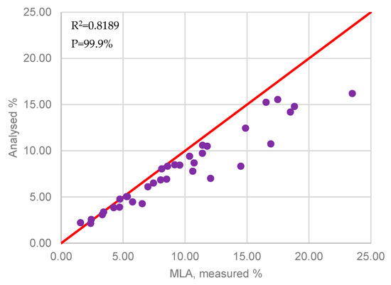 Pathway to Prediction of Pyrite Floatability from Copper Ore Geological ...