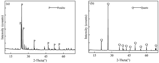 Mechanism of Modified Ether Amine Agents in Petalite and Quartz ...