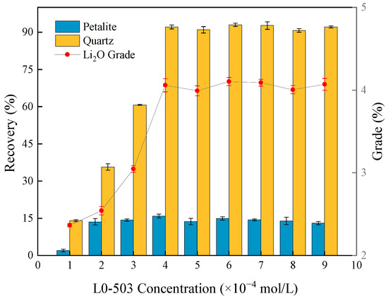 Mechanism of Modified Ether Amine Agents in Petalite and Quartz ...