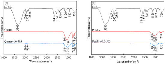 Mechanism of Modified Ether Amine Agents in Petalite and Quartz ...
