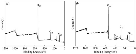 Mechanism of Modified Ether Amine Agents in Petalite and Quartz ...