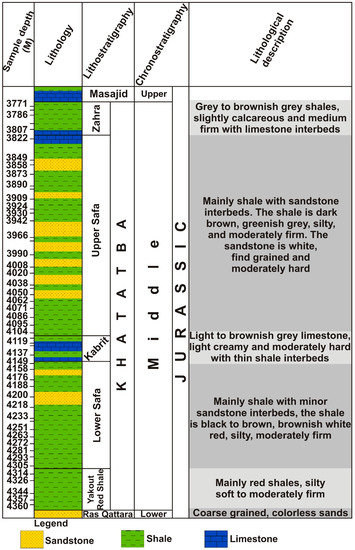 Recurring Patterns of Sea Level Changes within a Palynological-Based ...
