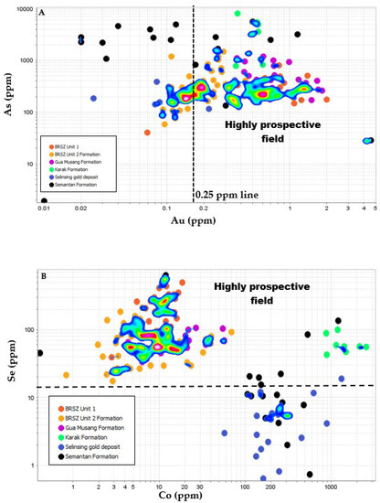 Minerals | Free Full-Text | Trace Element Composition of Pyrite from Selected Black Shale and ...