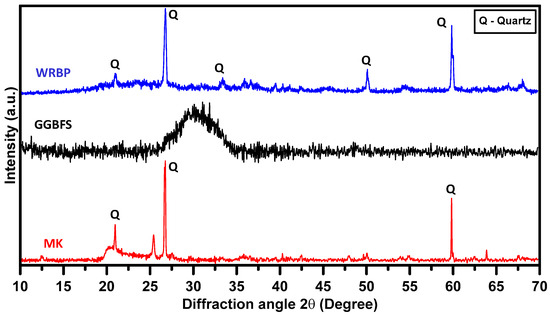 Strength Performance and Microstructures of Alkali-Activated Metakaolin ...