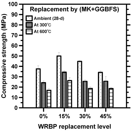 Strength Performance and Microstructures of Alkali-Activated Metakaolin ...